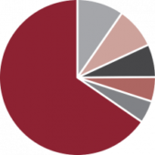 OE Link™ Global Original Equipment (OEM) Production Database