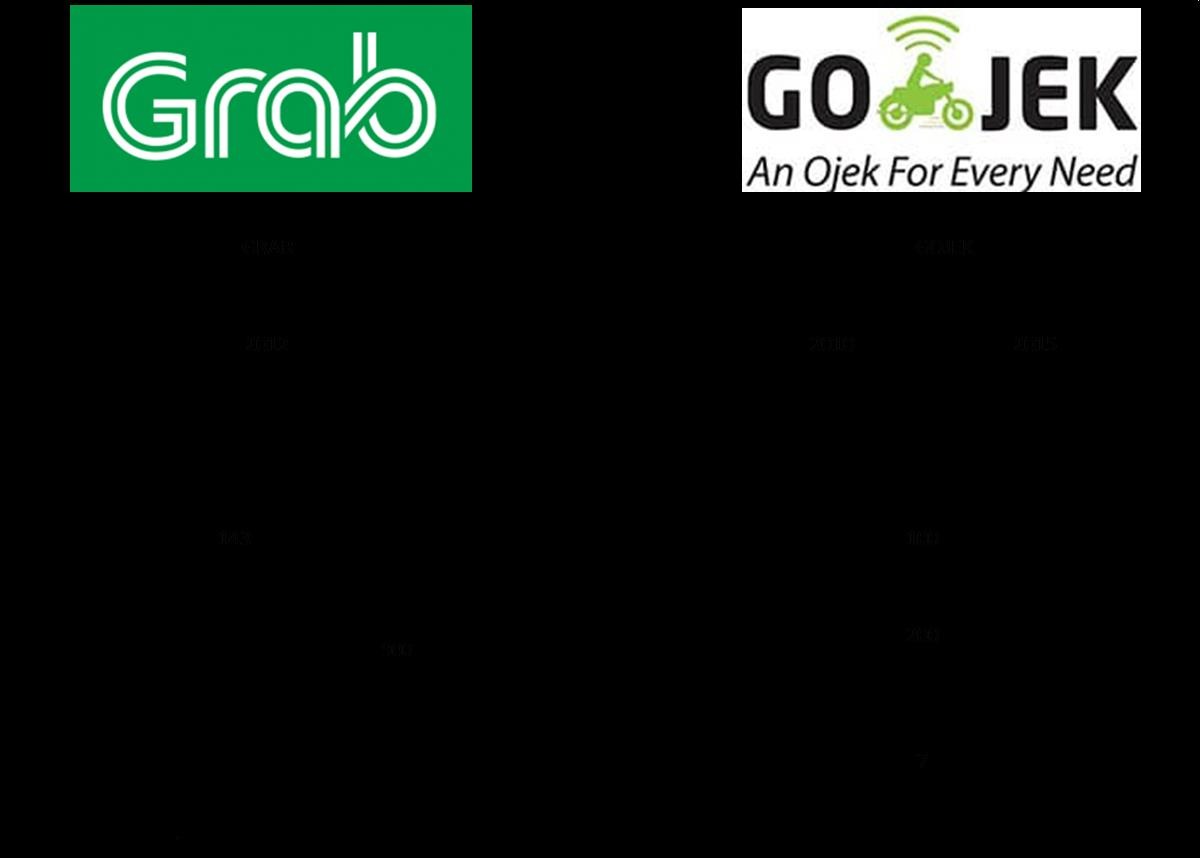 Grab_Go-Jek | Power Systems Research