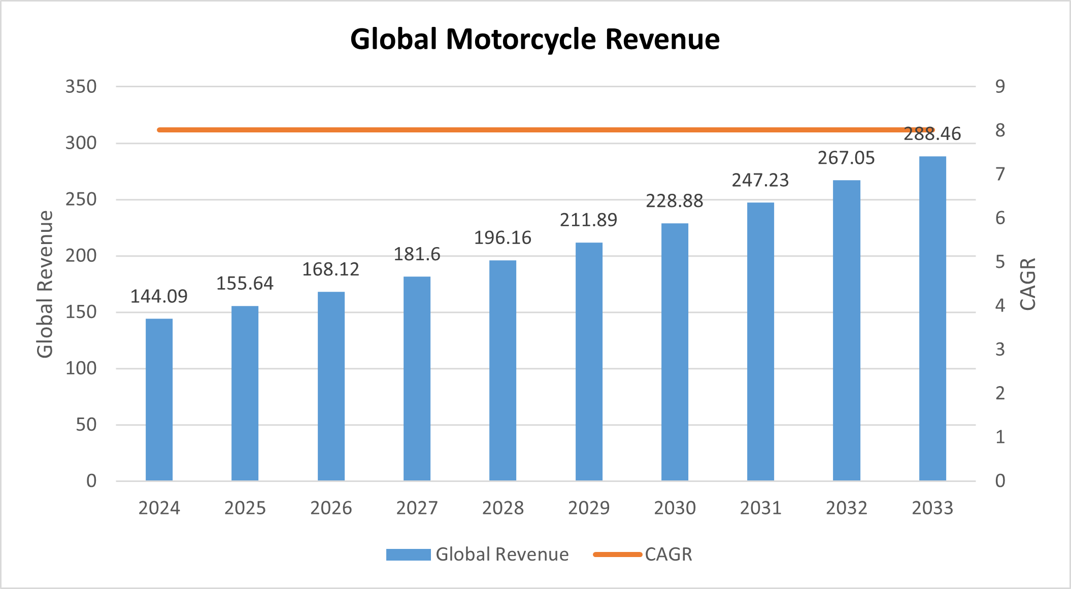 MC-Sales | Power Systems Research